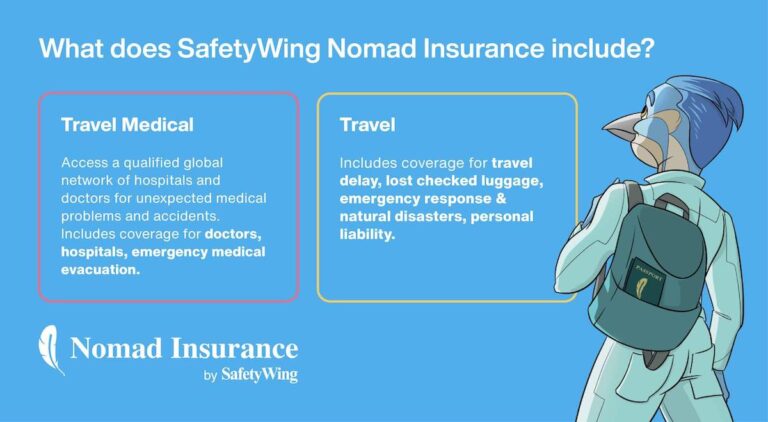 2026 Travel Insurance Comparison: Your Guide To Choosing A Policy
